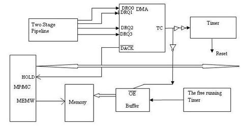 Figure7 New Dma Method To Count Pulses From Encoder Download