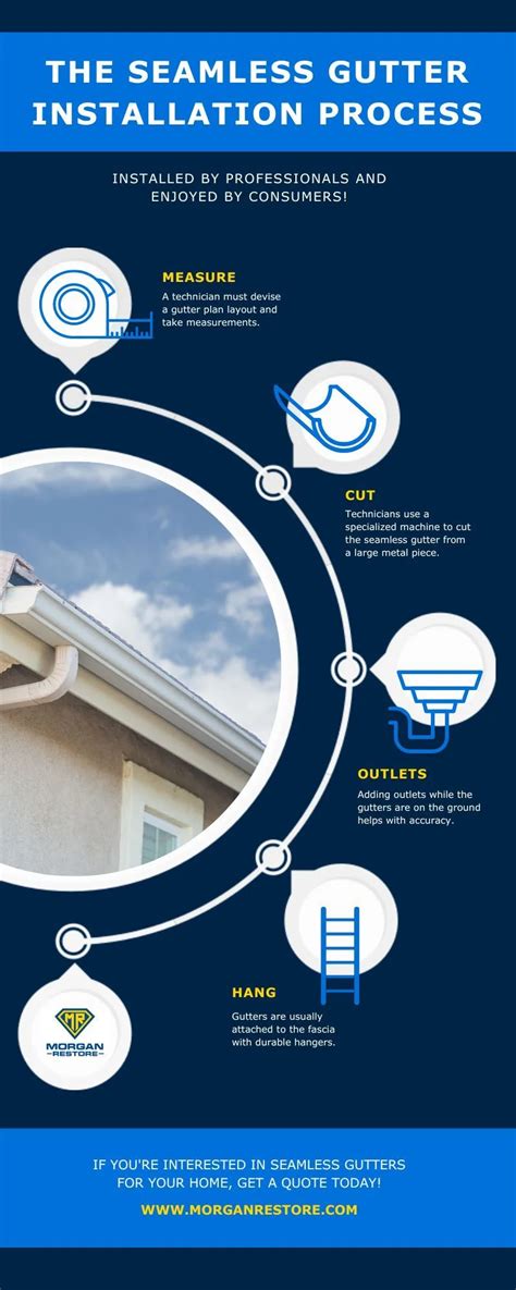 The Seamless Gutter Installation Process Morgan Restore