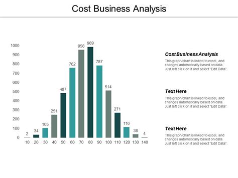 Cost Business Analysis Ppt Powerpoint Presentation Outline Background Cpb Ppt Images Gallery
