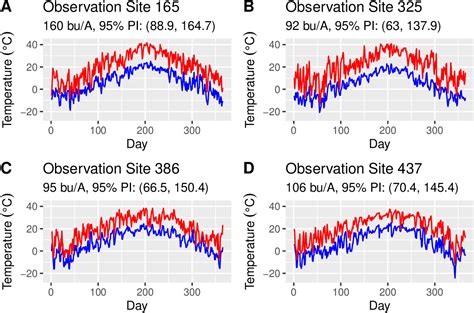 figure 1 from distribution free prediction intervals for multiple