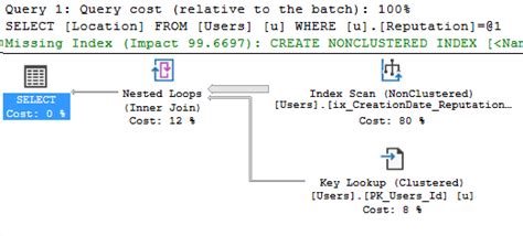 Dynamic Data Masking In The Execution Plan SQLServerCentral