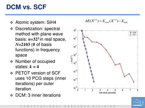 Ppt Solving Large Scale Eigenvalue Problems In Scidac Applications