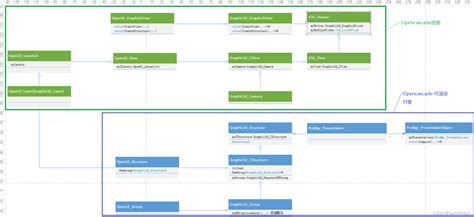 opencascade 可视化框架分析 一 opencascade 对3d数据裁剪 csdn博客