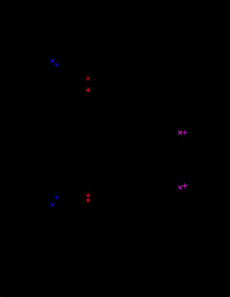 Comparison Of Volumes For Different Aragonite Saturation Download Scientific Diagram