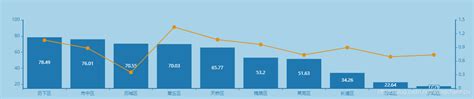 Echarts柱状图、折线图一起显示echarts柱状图和折线图组合设置tooltip Csdn博客