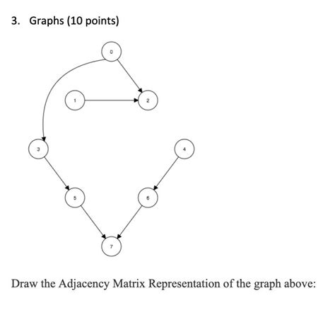[solved] how do i do the topological sort for thes solutioninn