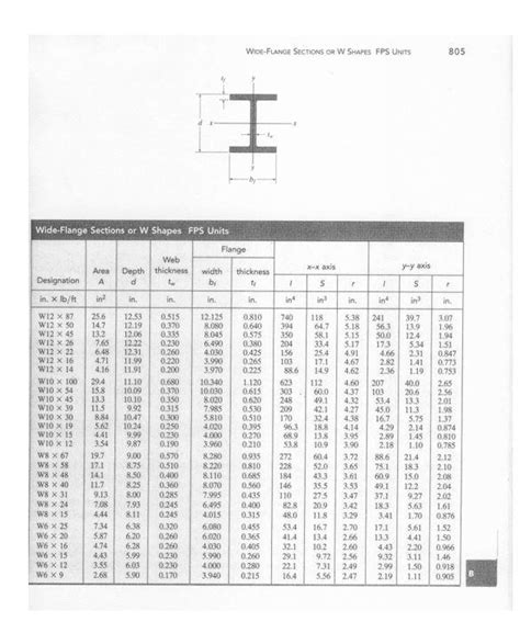 Solved Apendix B Is Also Attached The Question Is At The