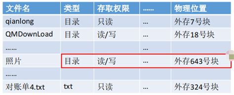 操作系统入门（二十二）文件系统 之 文件的逻辑结构、顺序文件、索引文件、索引顺序文件、文件索引节点和文件控制块 阿沛it博客