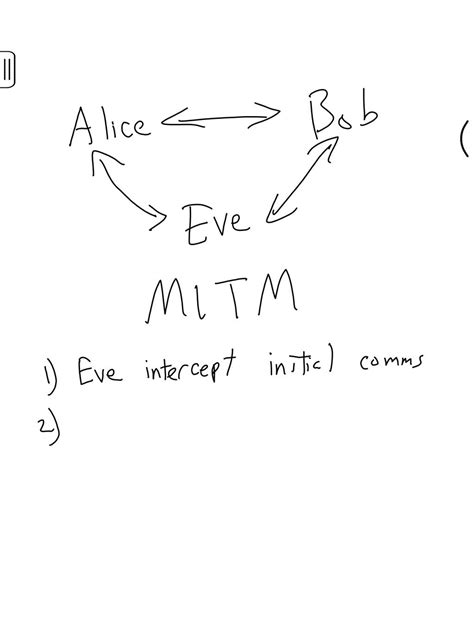SOLVED Alice And Bob Use The Diffie Hellman Key Exchange Protocol