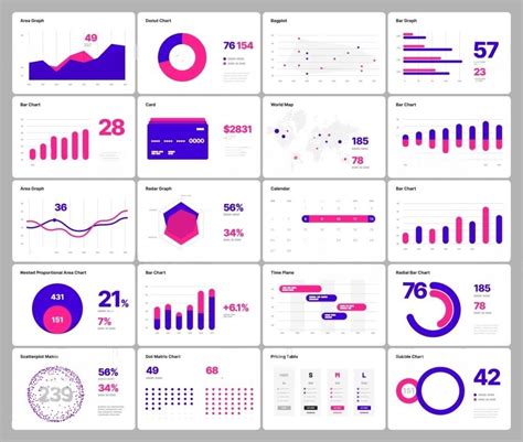 Sql And Data Visualization Dataspace Insights