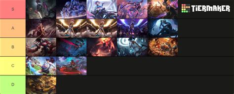 Akali Skins Tier List Community Rankings TierMaker