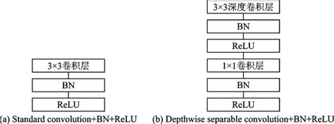 Cv Image Classification 图像分类 Moblievit模型 混合cnn和transformer的轻量化网络 知乎