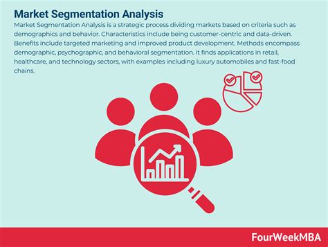 Market Segmentation Analysis Fourweekmba