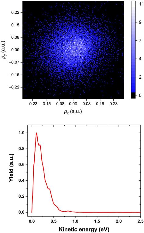 Angular Distribution Of The Emitted Electrons The Velocity Map Image