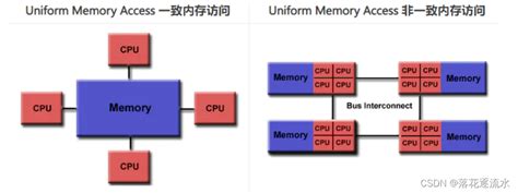 C程序加速方法c加速 Csdn博客