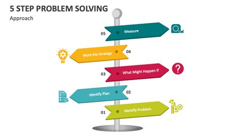 Problem Solving Steps