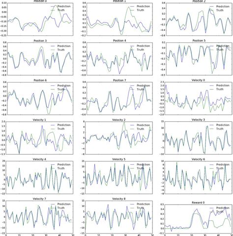 Learning Latent Dynamics For Planning From Pixels Danijar Hafner
