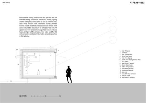 Sml House Ama Rethinking The Future Awards