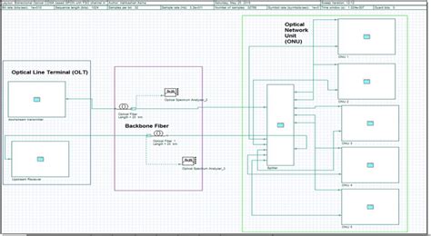 complete system architecture of proposed design for sac ocdma based