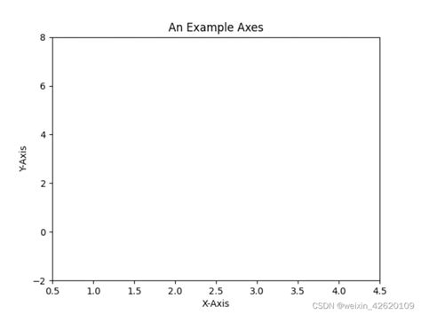 Matplotlib详细教程 matplotlib教程 CSDN博客