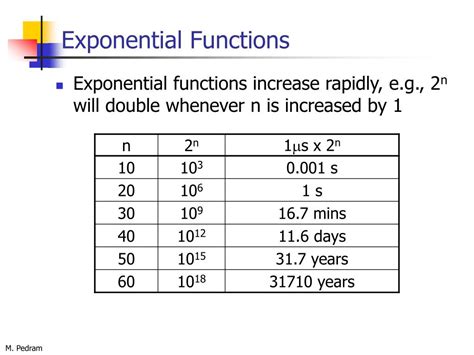PPT Chapter Basic Graph Algorithms And Computational Complexity PowerPoint Presentation