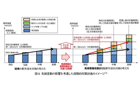 「日本のインフラ体力診断第二弾」は”地域公共交通・都市鉄道・下水道”の3分野 施工の神様