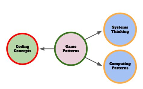 Learn Game Design Patterns By Remixing A Makecode Platformer Make