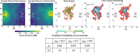 figure 3 from optimization of mobile robotic relay operation for