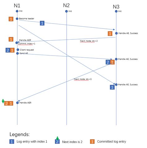 Log May Erased Incorrectly · Issue 26 · Zhebrakraftos · Github
