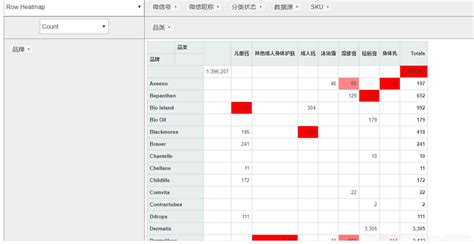 Pivottablejs百万级数据分析，jquerytable2exceljs根据页面表格导出java Csdn博客