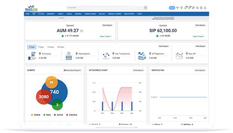 Redvision Technologies — №1 Fintech Company Top Mutual Fund Software
