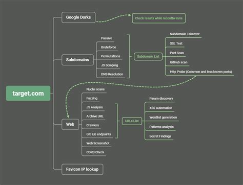 Reconftw Simple Script For Full Recon Pentesttools