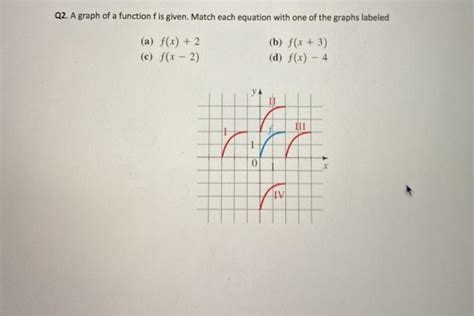 Solved Q2 A Graph Of A Function Fis Given Match Each
