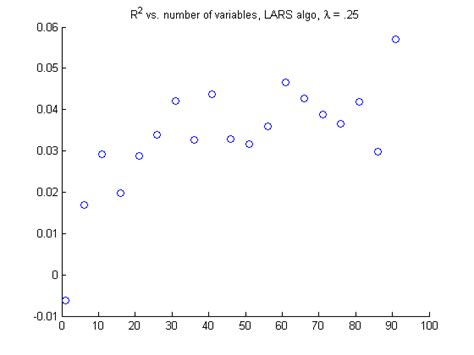 Least Squares Regression With L1 Penalty Data Origami