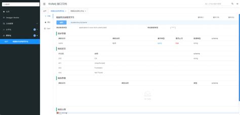 Springcloud 使用knife4j聚合微服务接口文档 阿里云开发者社区