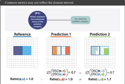 In The Absence Of A Matching Problem Category For The Problem At Hand Download Scientific