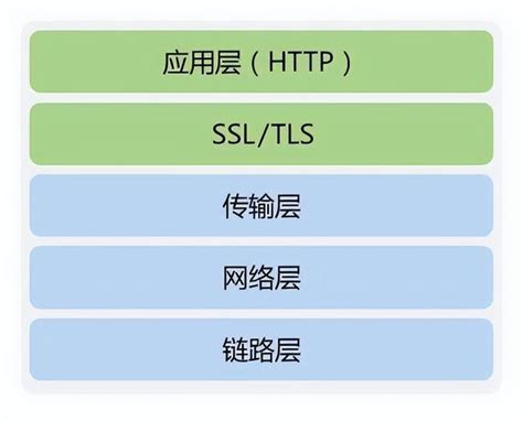 科普文：软件架构系列之【数据加密和防护】敏感信息遮蔽展示 Csdn博客