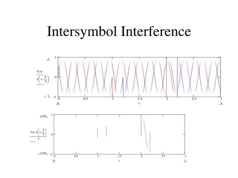 Ppt Multipath Fading And Reflections Powerpoint Presentation Free