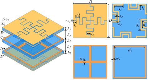 Figure 1 From Highly Selective Frequency Selective Surface With