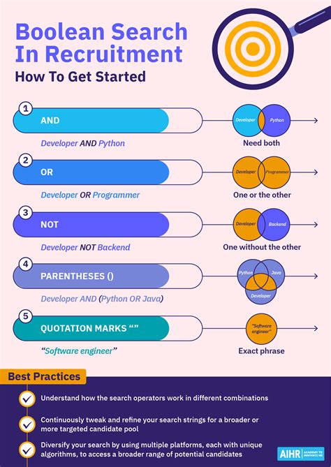 Boolean Search In Recruitment A Practical Guide For 2025 Aihr