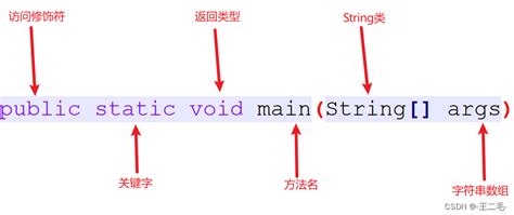 Java008——java关键字和标识符的简单认识
