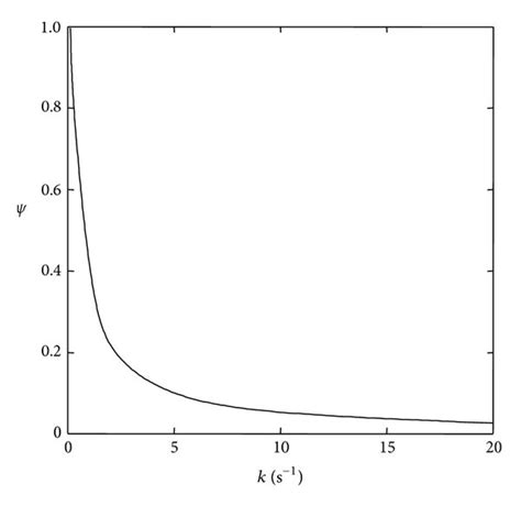 similar to figure 4 but for model vi in this case curve i