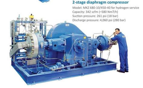 Diaphragm Compressors – Hofer – Mulia Teknik Sejahtera Indo