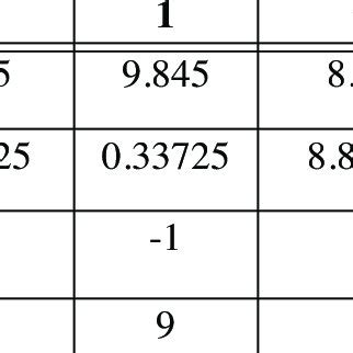 Floor Function Symbol Home Alqu