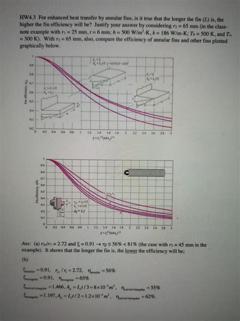 Solved Hw4 3 For Enhanced Heat Transfer By Annular Fins Is