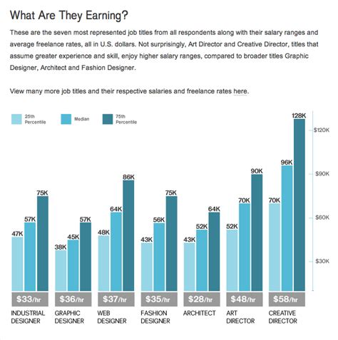 Average Salary For Landscape Architect How To Grade Landscape