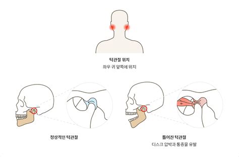 당당한방병원 창원점