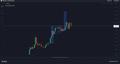Chart Pattern Series 4 12 Pennant Chart Pattern