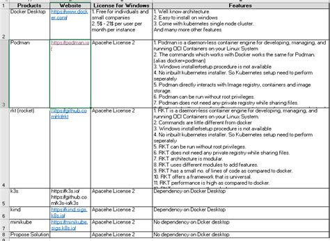 docker desktop alternative docker minikube medium