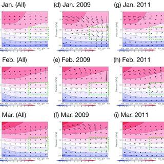 Residual Mean Meridional Circulation Anomaly For The QBO W Smin Years